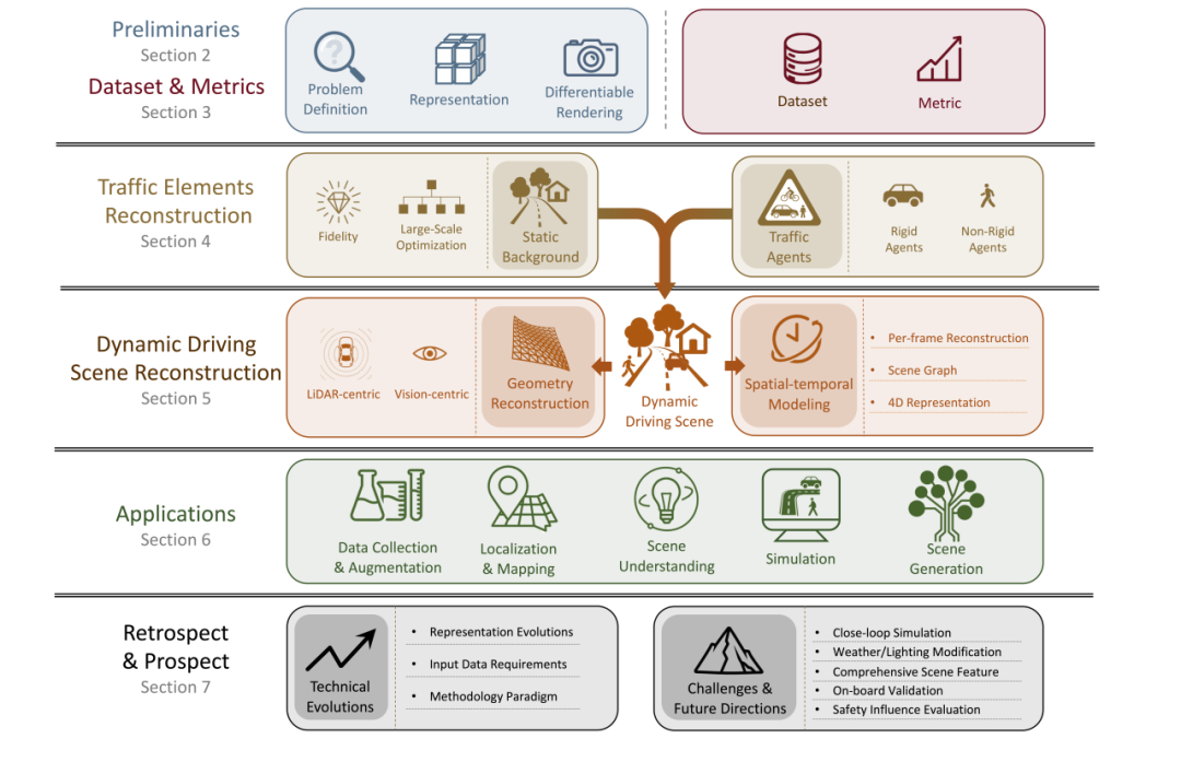 GIFT (Global Institute of Future Technology)
